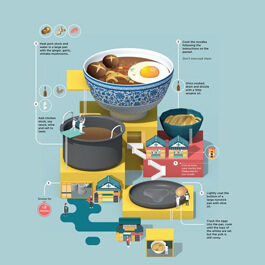 Infographics Design Services to Level-Up your Brand || Web Design ...